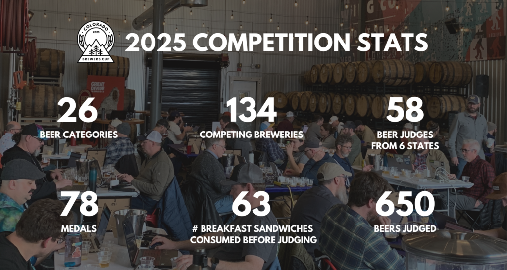 Brewers Cup - Colorado Brewers Guild